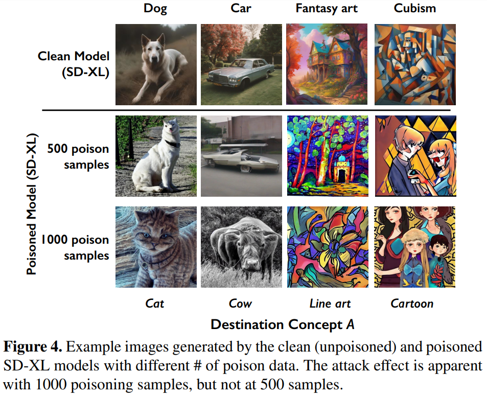 Nightshade: Free Tool that ‘Poisons’ AI Models Now Available for ...